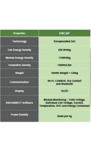 EnCap – EnVolt Solutions