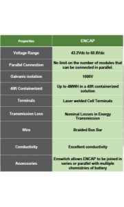 EnCap – EnVolt Solutions